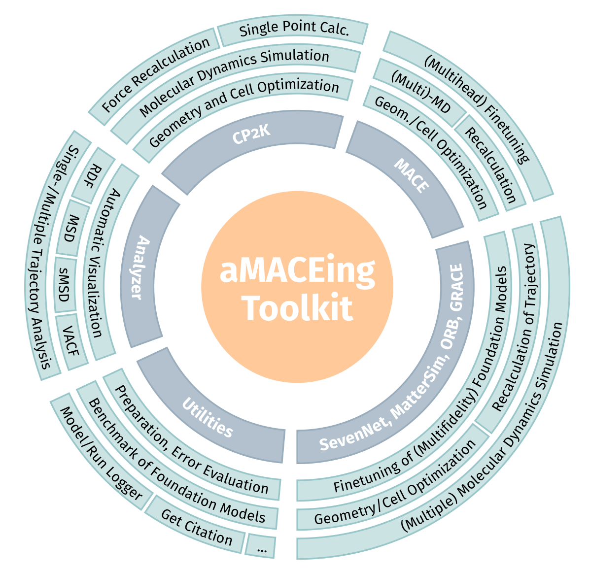 Workflow Overview - amaceing_toolkit documentation